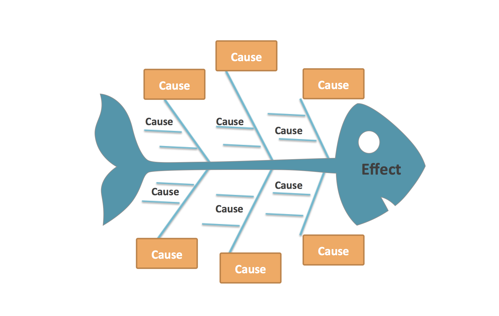 If You Need To Understand What Is Causing A Problem Then A Fishbone 