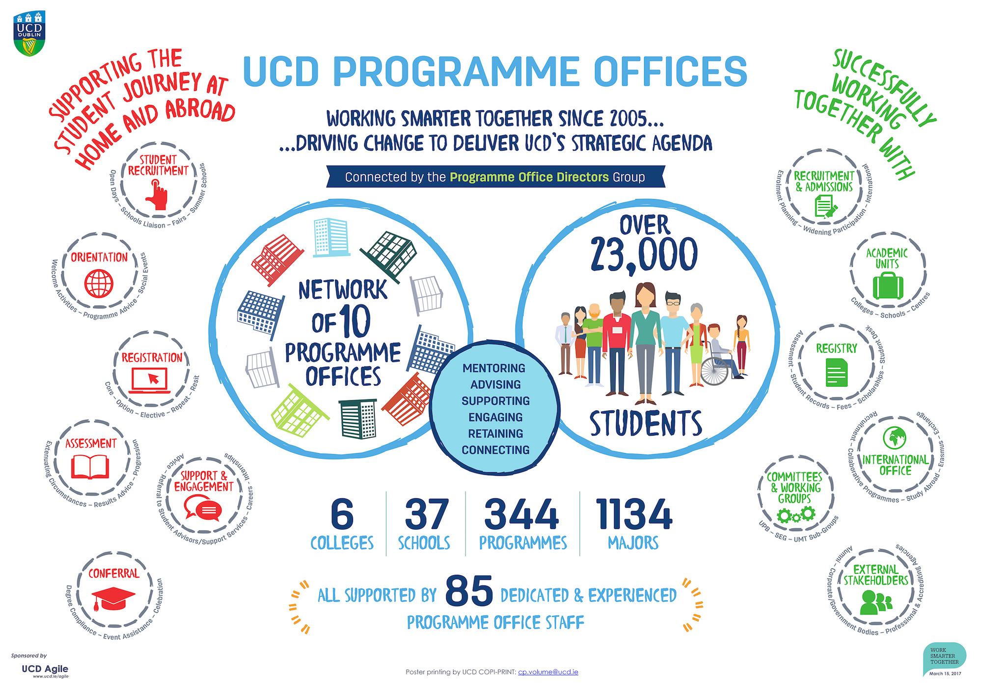 Posters Uploaded – Work Smarter Together