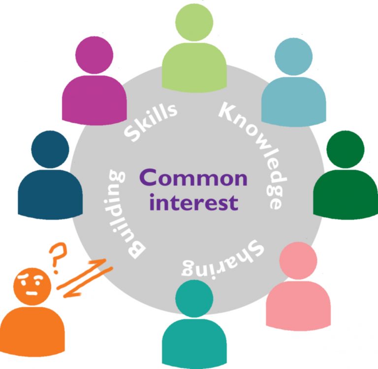 What is a Community of Practice? – Work Smarter Together