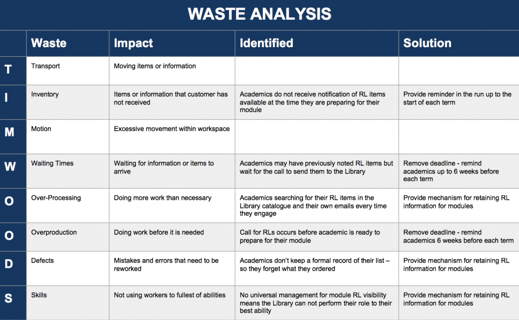 Who is Tim Woods …… and how do I eliminate him? – Work Smarter Together