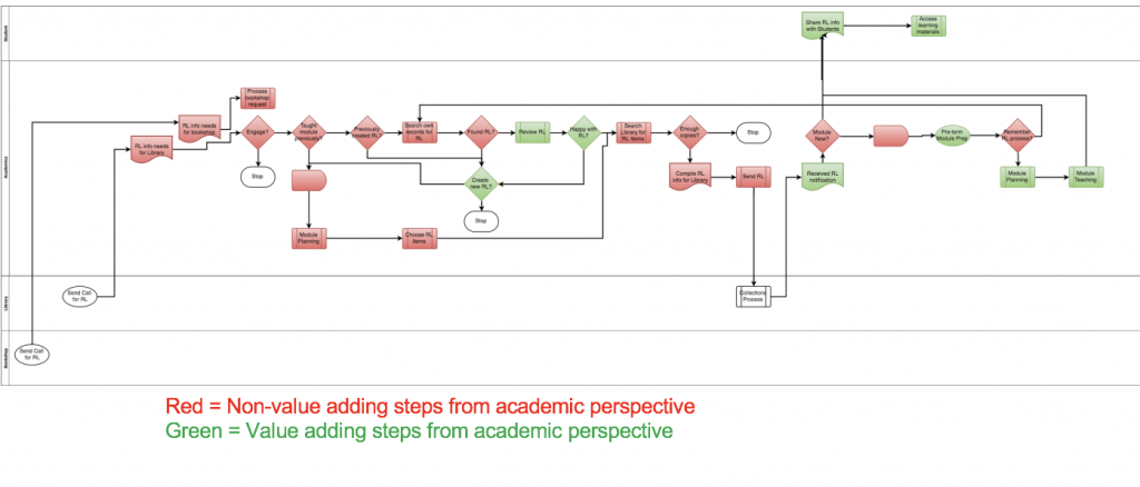 Who is Tim Woods …… and how do I eliminate him? – Work Smarter Together