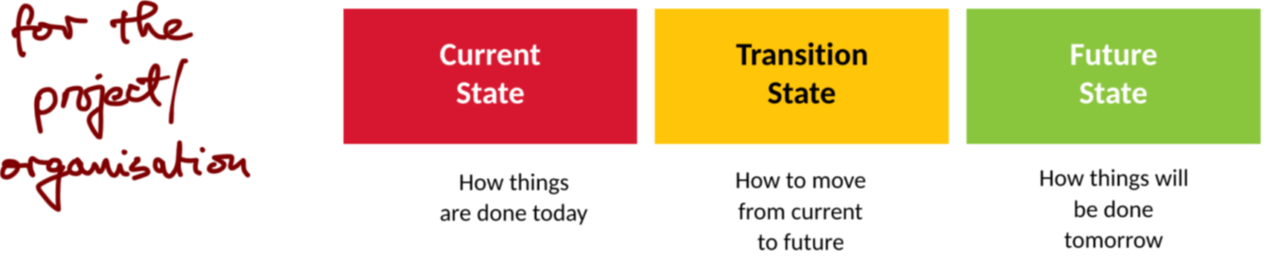 Introduction to Change Management – Work Smarter Together