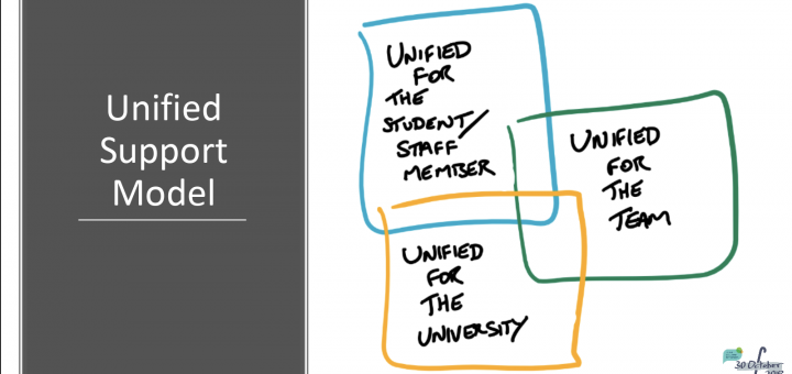 USM Phase 3 Launch - Work Smarter Together